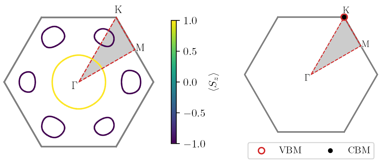 The Computational 2D Materials Database: high-throughput modeling and discovery of atomically ...