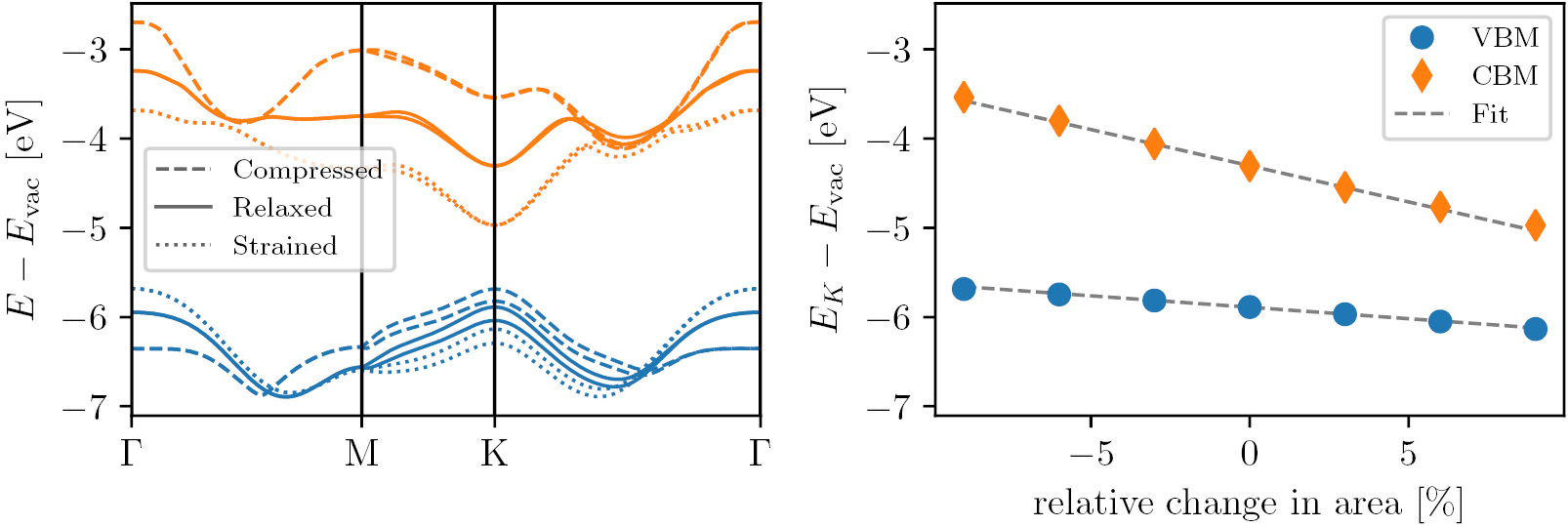 The Computational 2D Materials Database: high-throughput modeling and ...