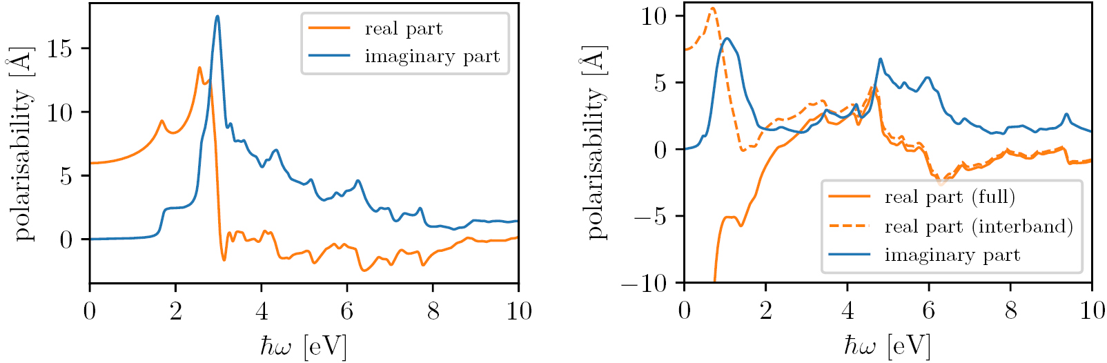 The Computational 2D Materials Database: high-throughput modeling and discovery of atomically ...