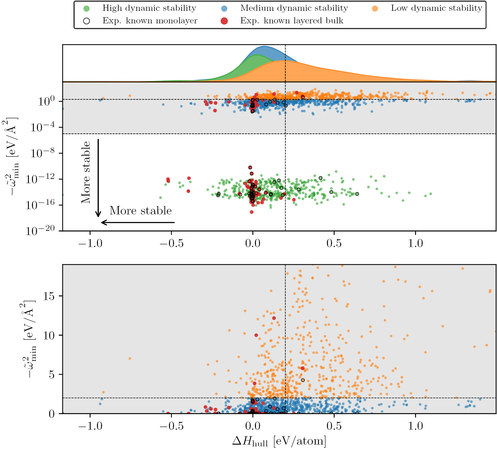 The Computational 2D Materials Database: high-throughput modeling and ...