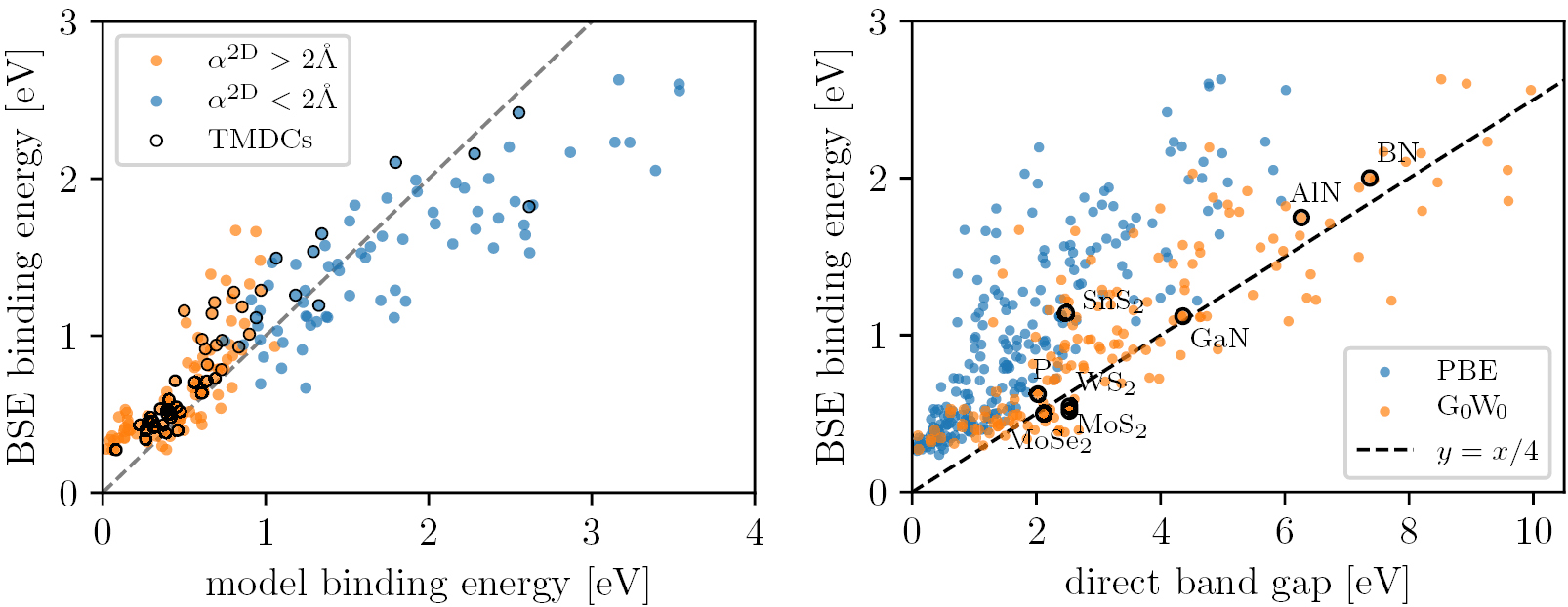 The Computational 2D Materials Database: high-throughput modeling and discovery of atomically ...