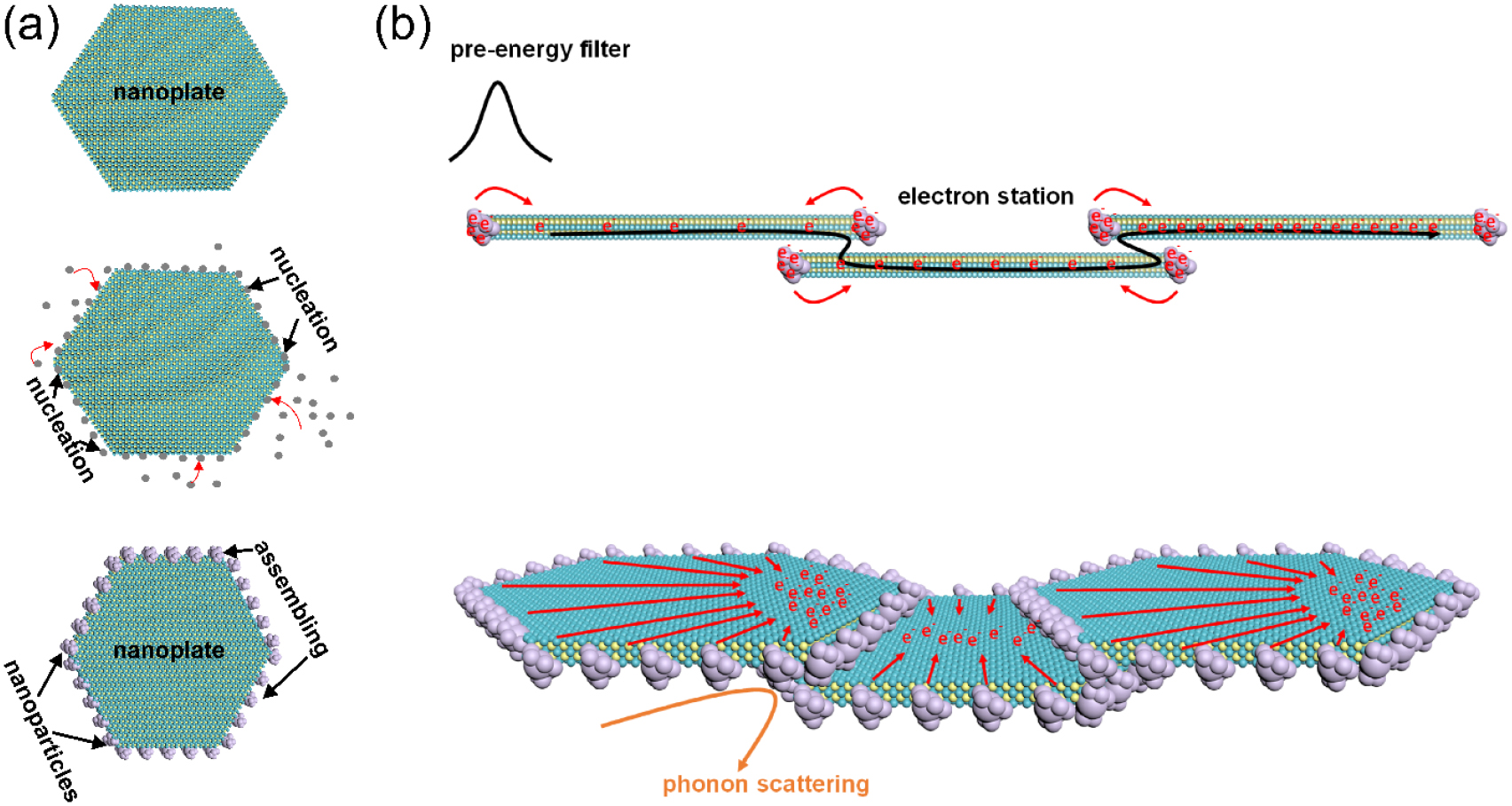 Topological doping effects in 2D chalcogenide thermoelectrics - IOPscience
