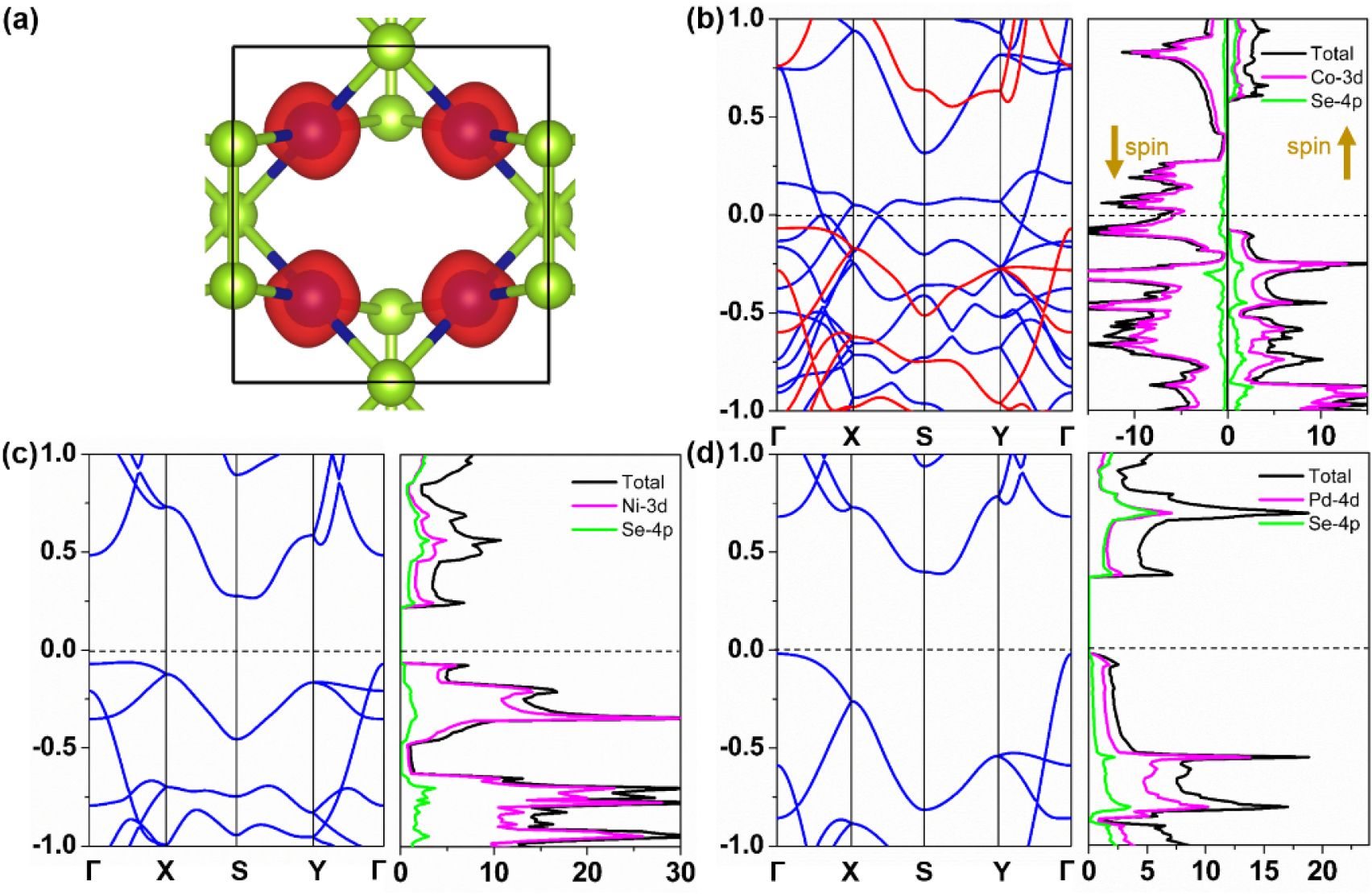 Half-metallicity in two-dimensional Co2Se3 monolayer with superior ...