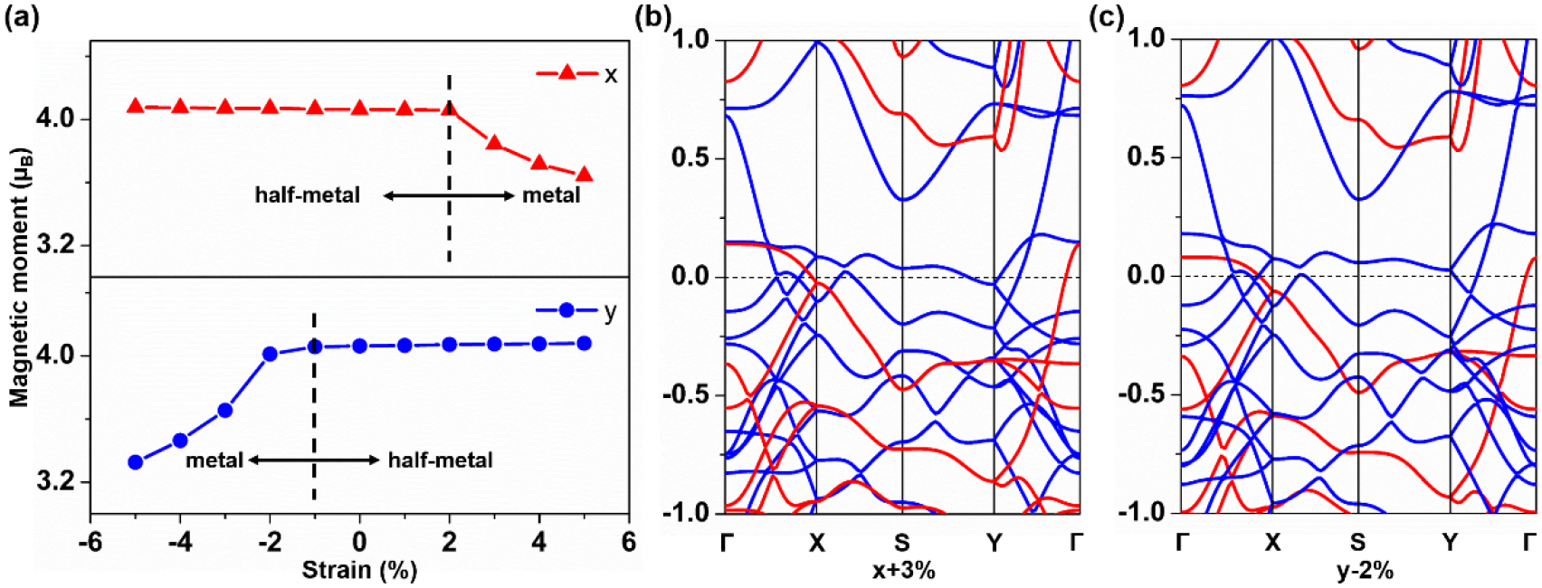 Half-metallicity in two-dimensional Co2Se3 monolayer with superior ...