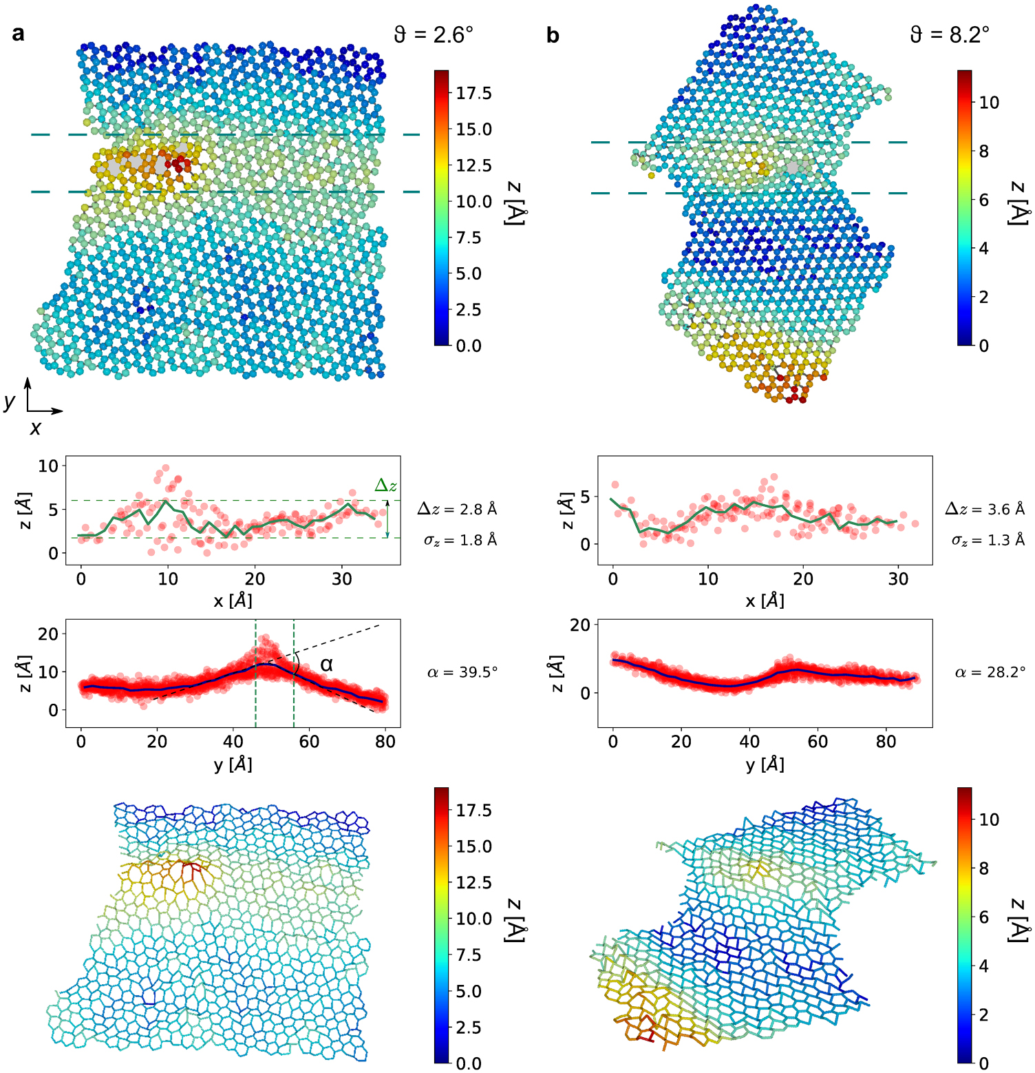 Revealing the 3D structure of graphene defects - IOPscience