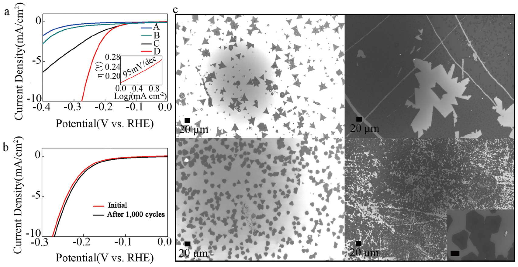 Facile access to shape-controlled growth of WS2 monolayer via ...