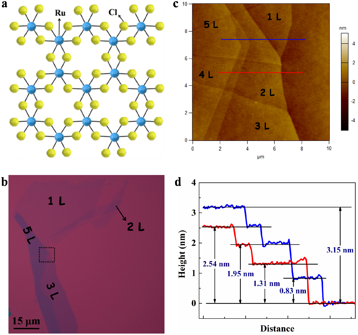 2D proximate quantum spin liquid state in atomic-thin α-RuCl3 - IOPscience