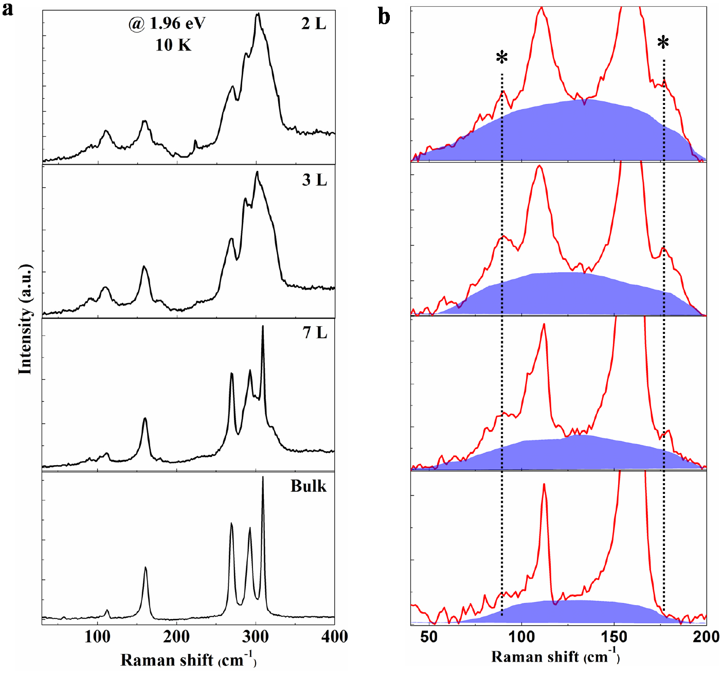 2D proximate quantum spin liquid state in atomic-thin α-RuCl3 - IOPscience
