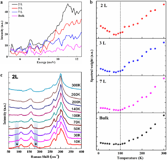 2D proximate quantum spin liquid state in atomic-thin α-RuCl3 - IOPscience