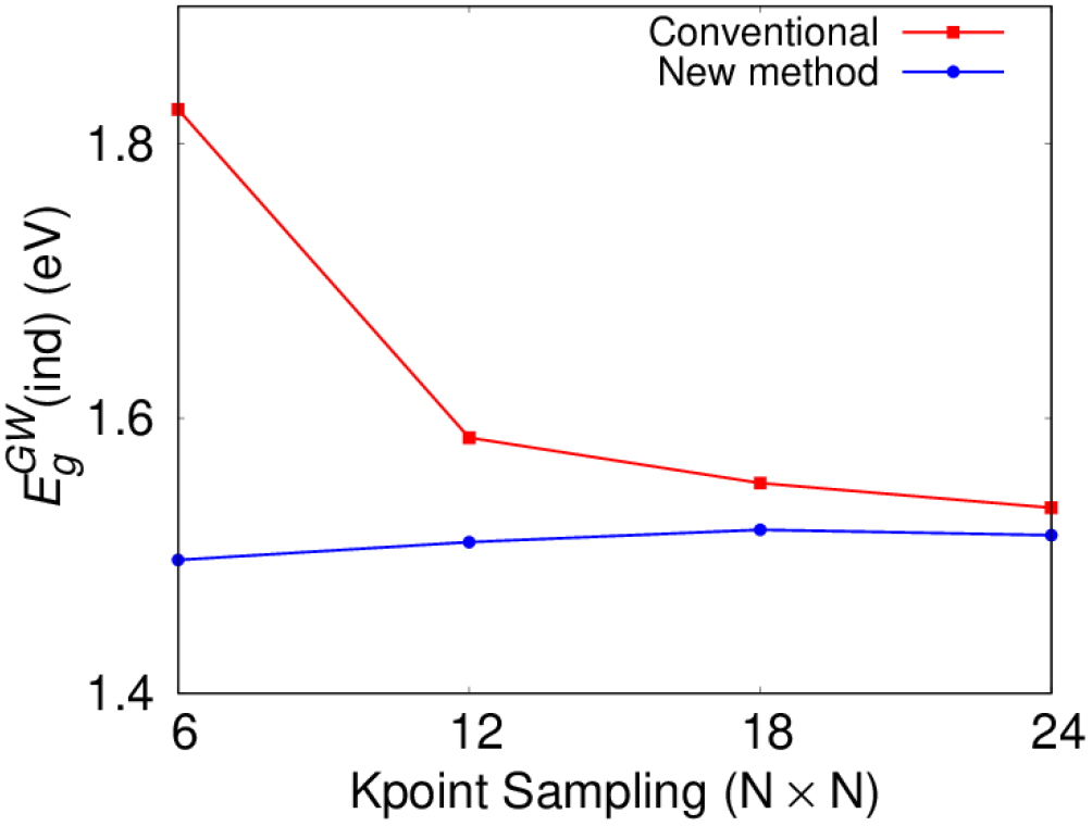 Quasiparticle electronic structure of honeycomb C3N: from monolayer to ...