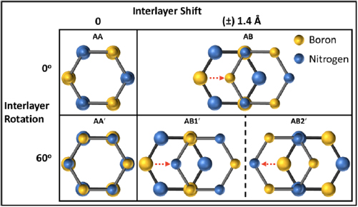 Alternative stacking sequences in hexagonal boron nitride - IOPscience