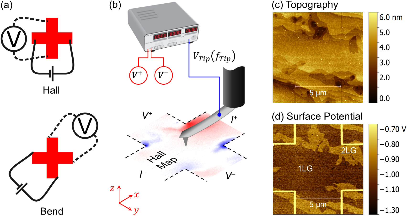 Qualitative analysis of scanning gate microscopy on epitaxial graphene ...