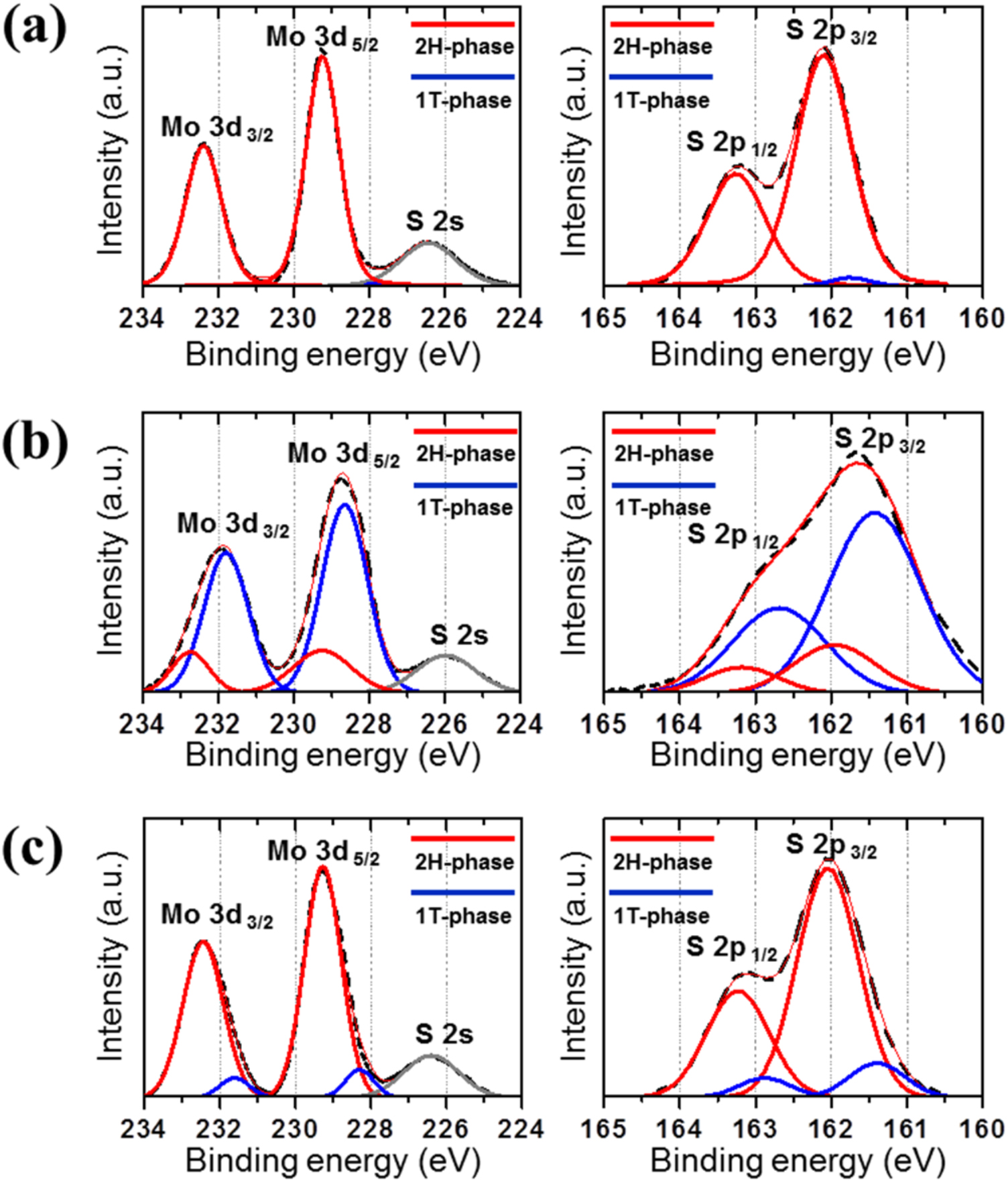 Mechanical characterization of phase-changed single-layer MoS2 sheets ...