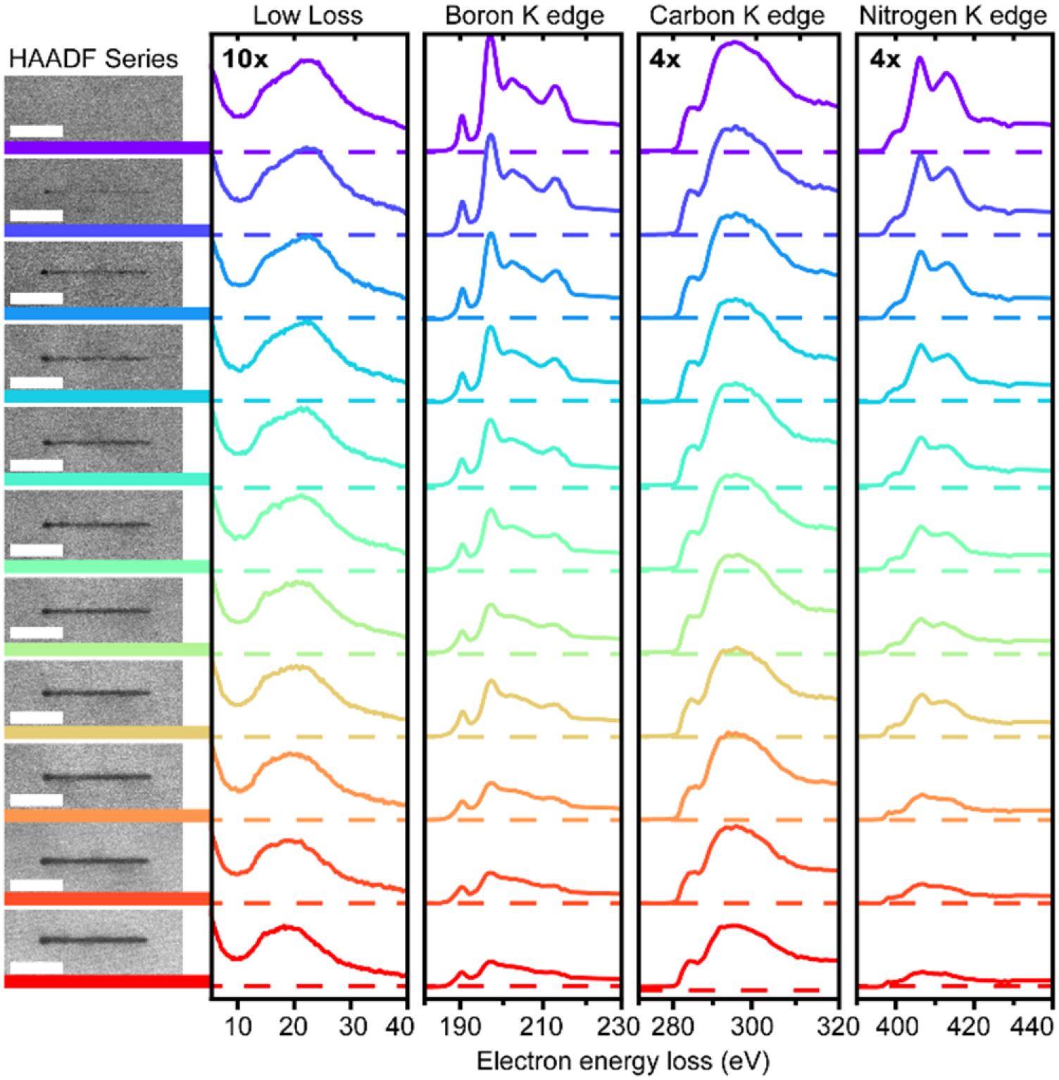 Nanometre electron beam sculpting of suspended graphene and hexagonal ...