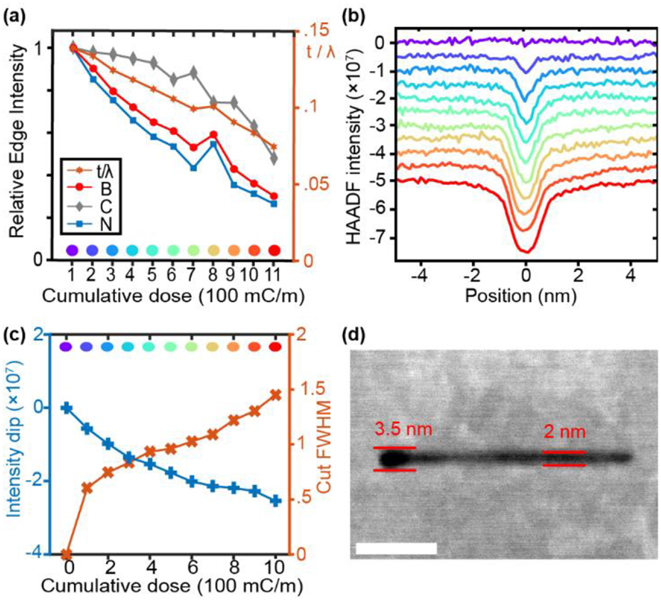 Nanometre electron beam sculpting of suspended graphene and hexagonal ...