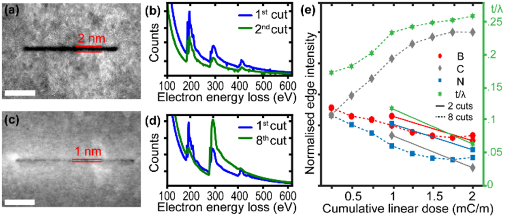 Nanometre electron beam sculpting of suspended graphene and hexagonal ...