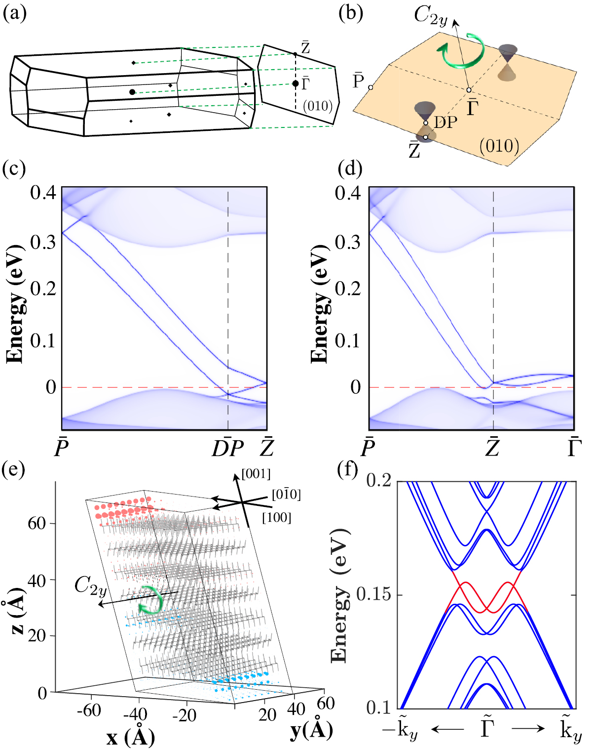 Purely rotational symmetry-protected topological crystalline insulator ...