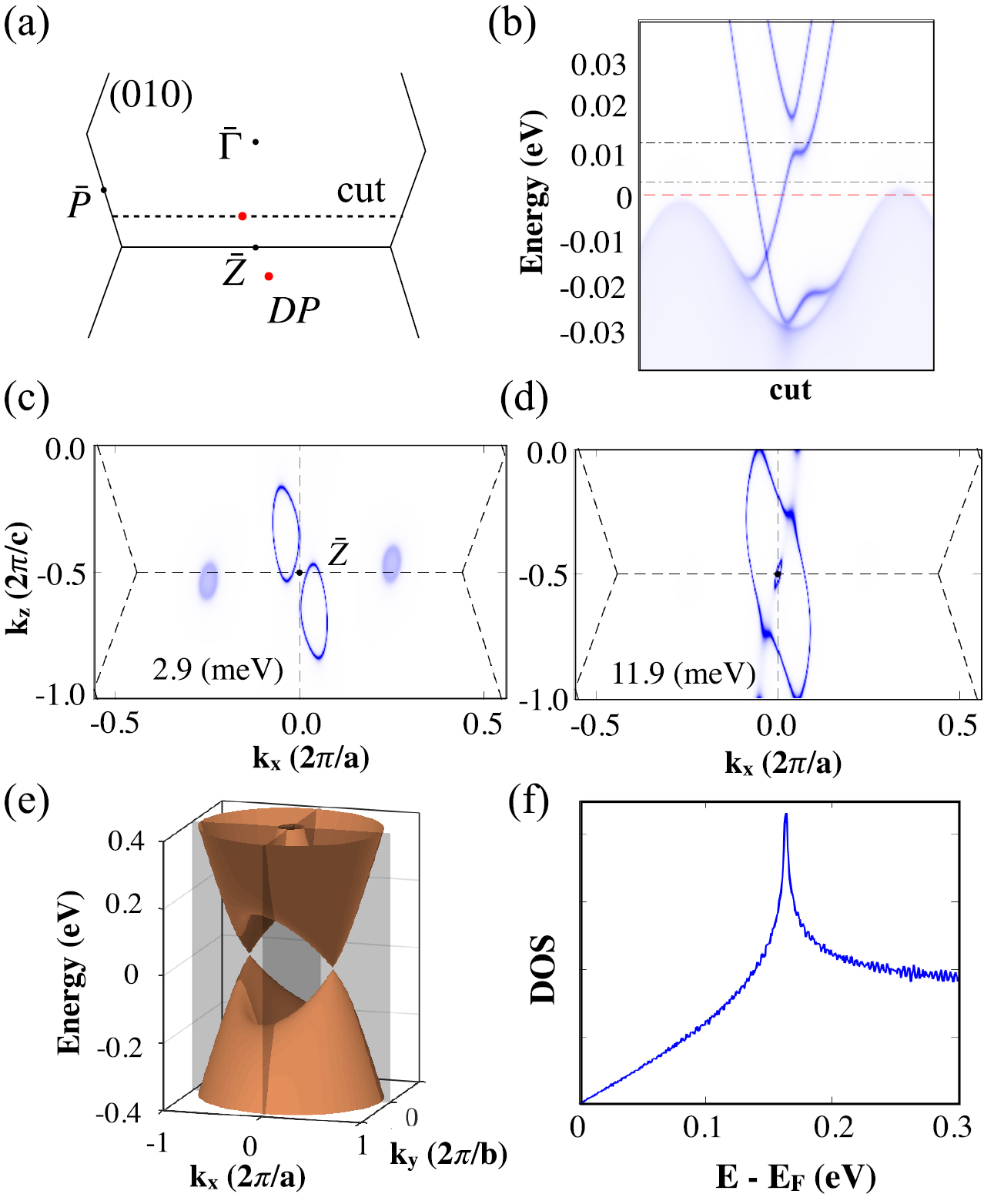 Purely rotational symmetry-protected topological crystalline insulator ...