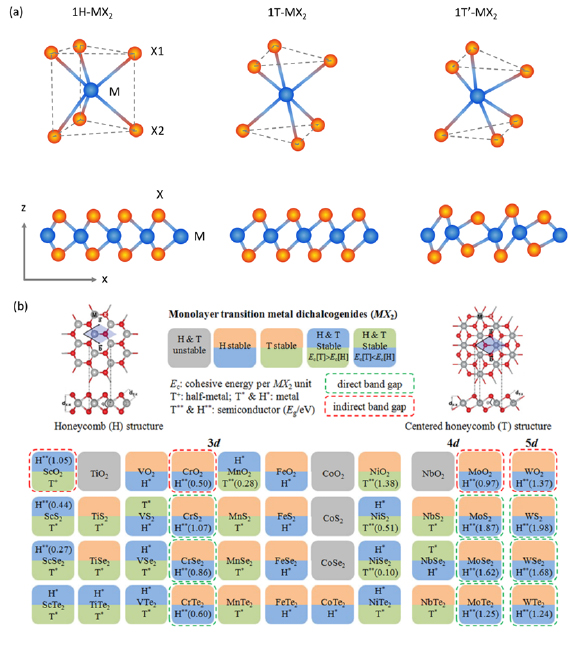 Chemical and structural stability of 2D layered materials - IOPscience