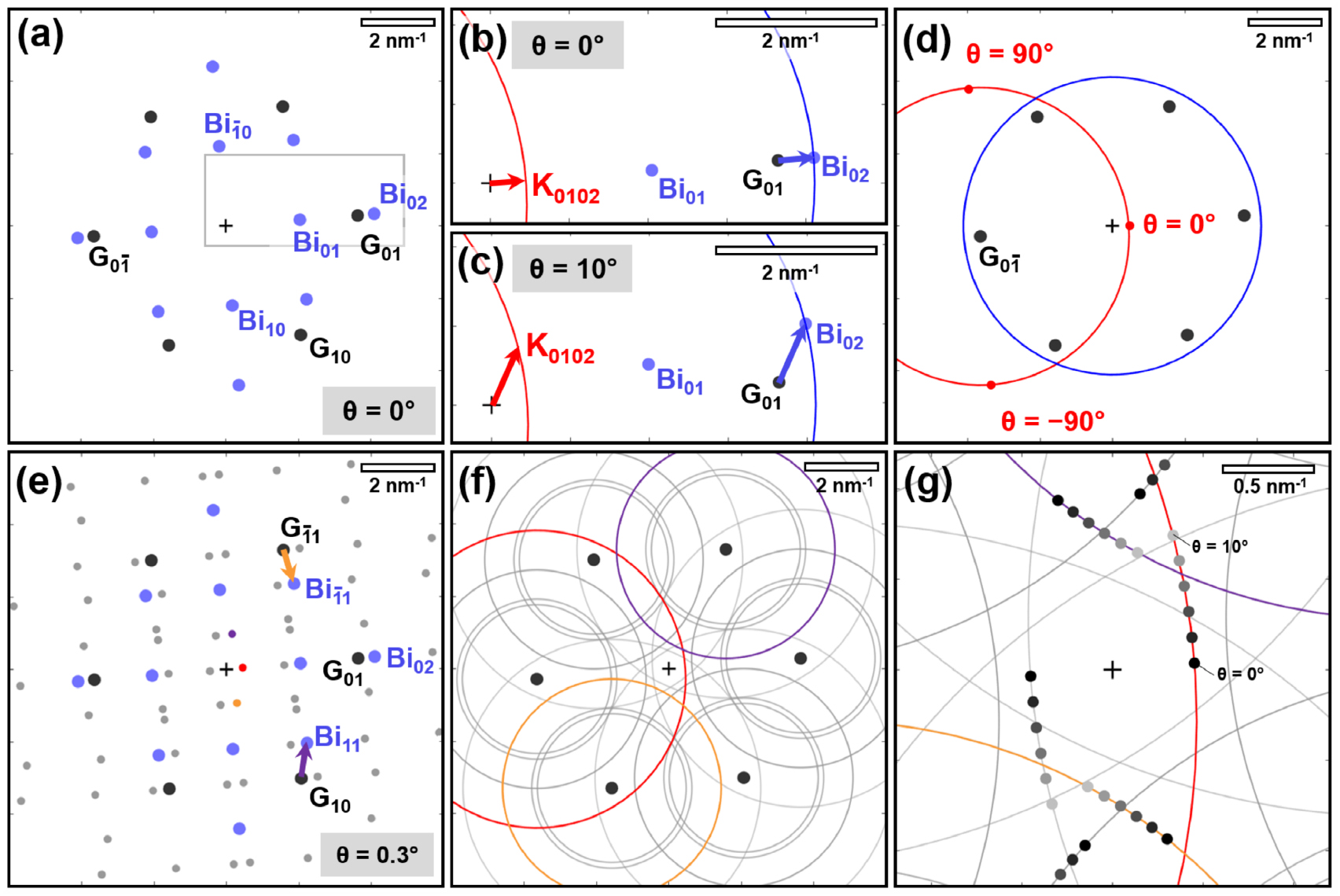 Moiré patterns: a simple analytical model - IOPscience