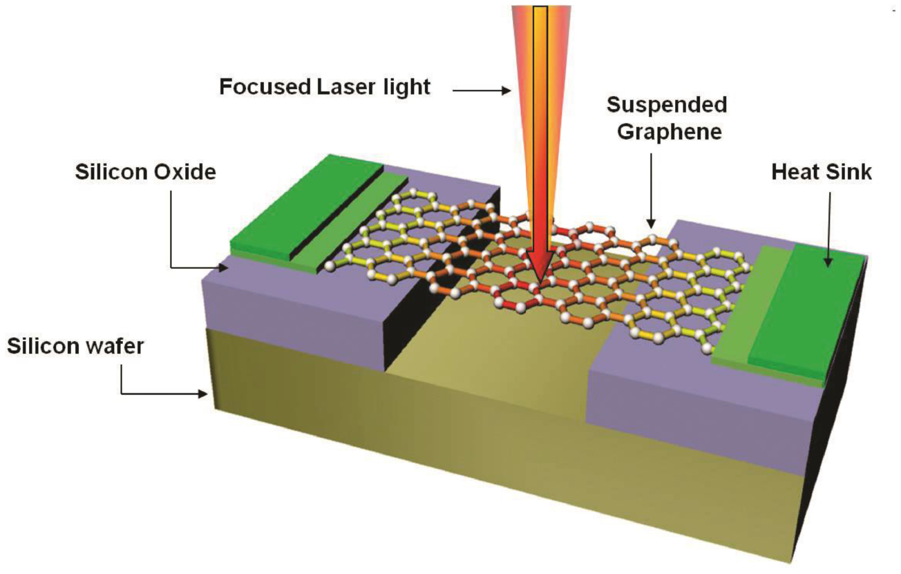 Graphene related materials for thermal management - IOPscience