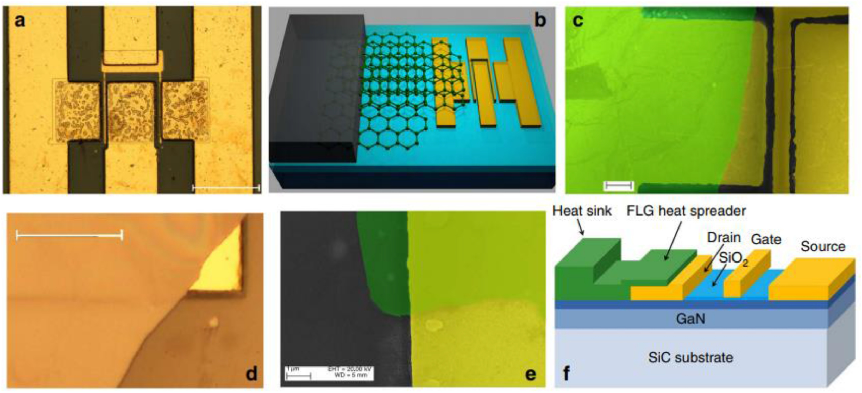 Graphene related materials for thermal management - IOPscience