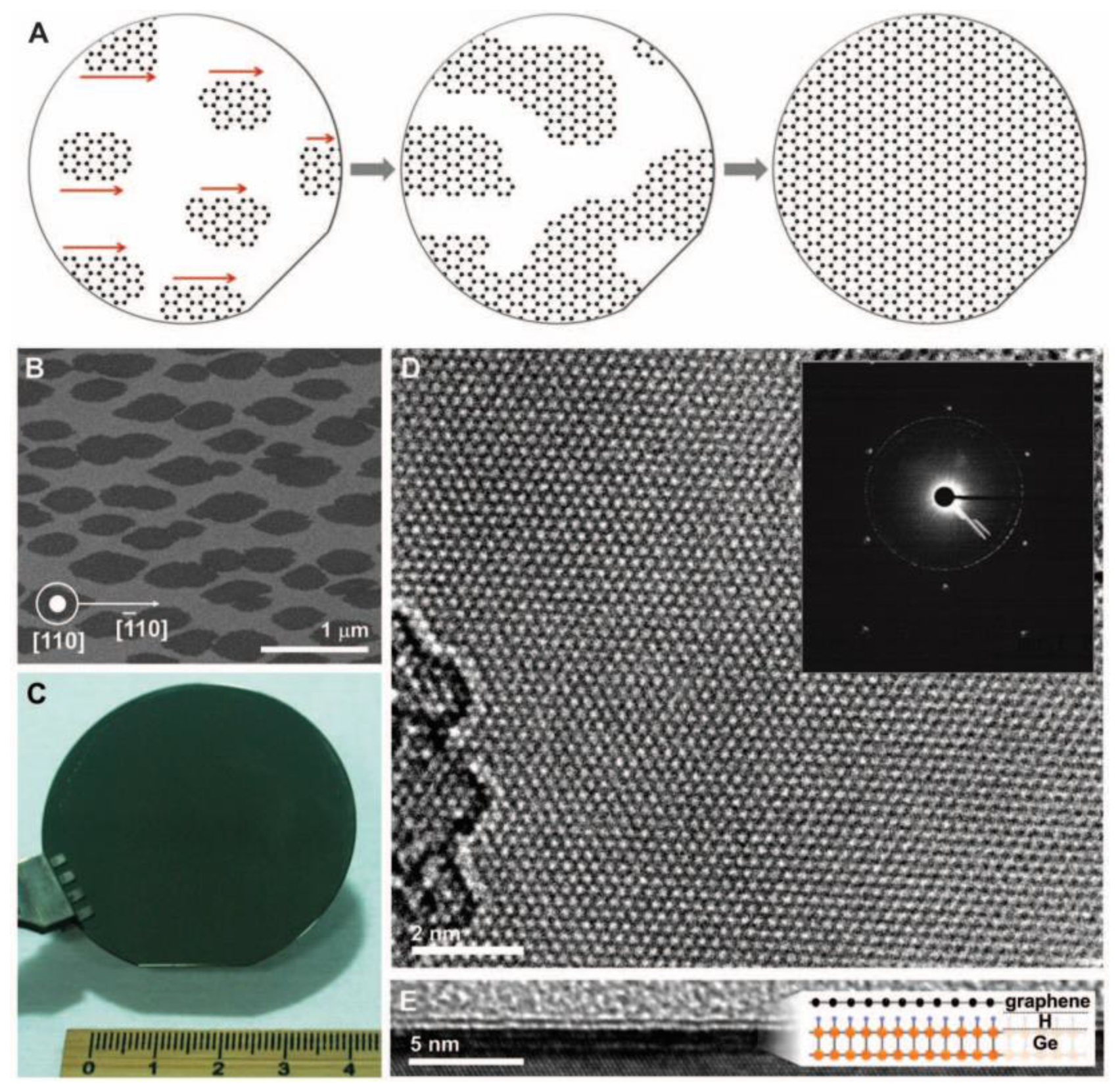 Graphene related materials for thermal management - IOPscience