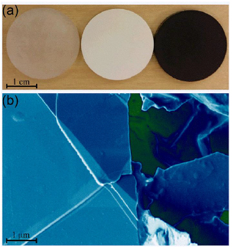 Graphene related materials for thermal management - IOPscience