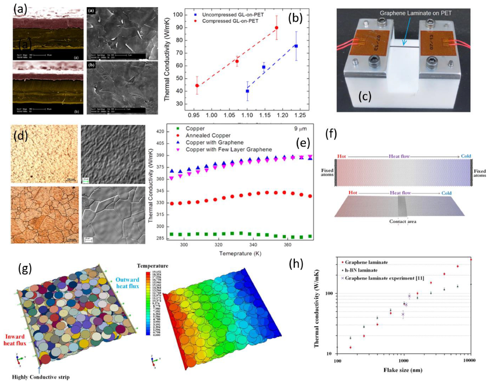Graphene related materials for thermal management - IOPscience
