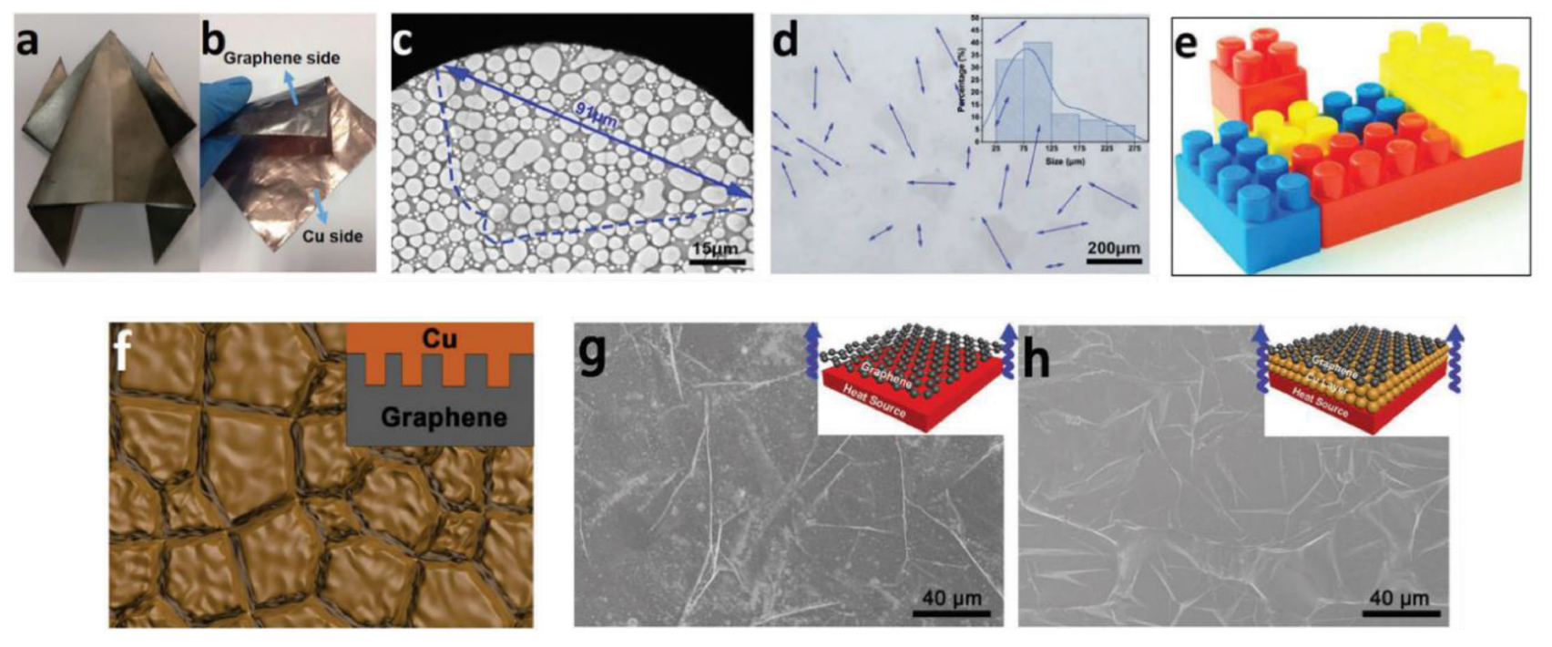 Graphene related materials for thermal management - IOPscience