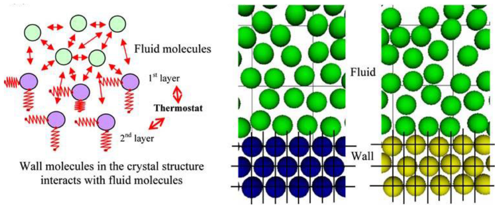 Graphene related materials for thermal management - IOPscience