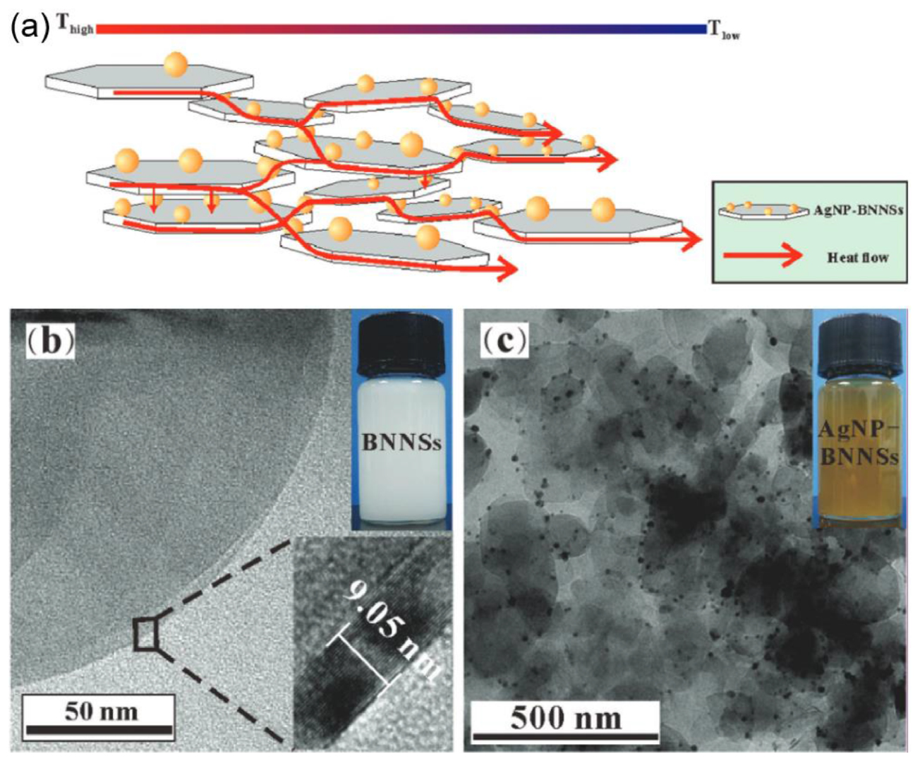 Graphene related materials for thermal management - IOPscience