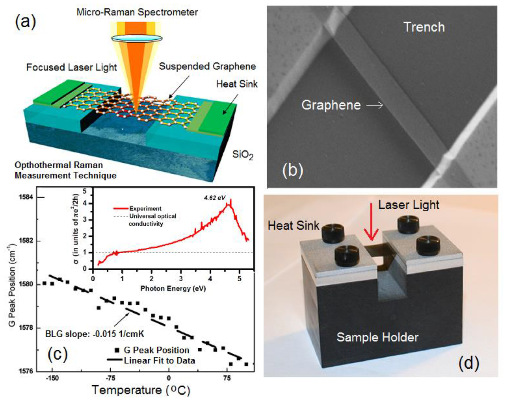 Graphene related materials for thermal management - IOPscience