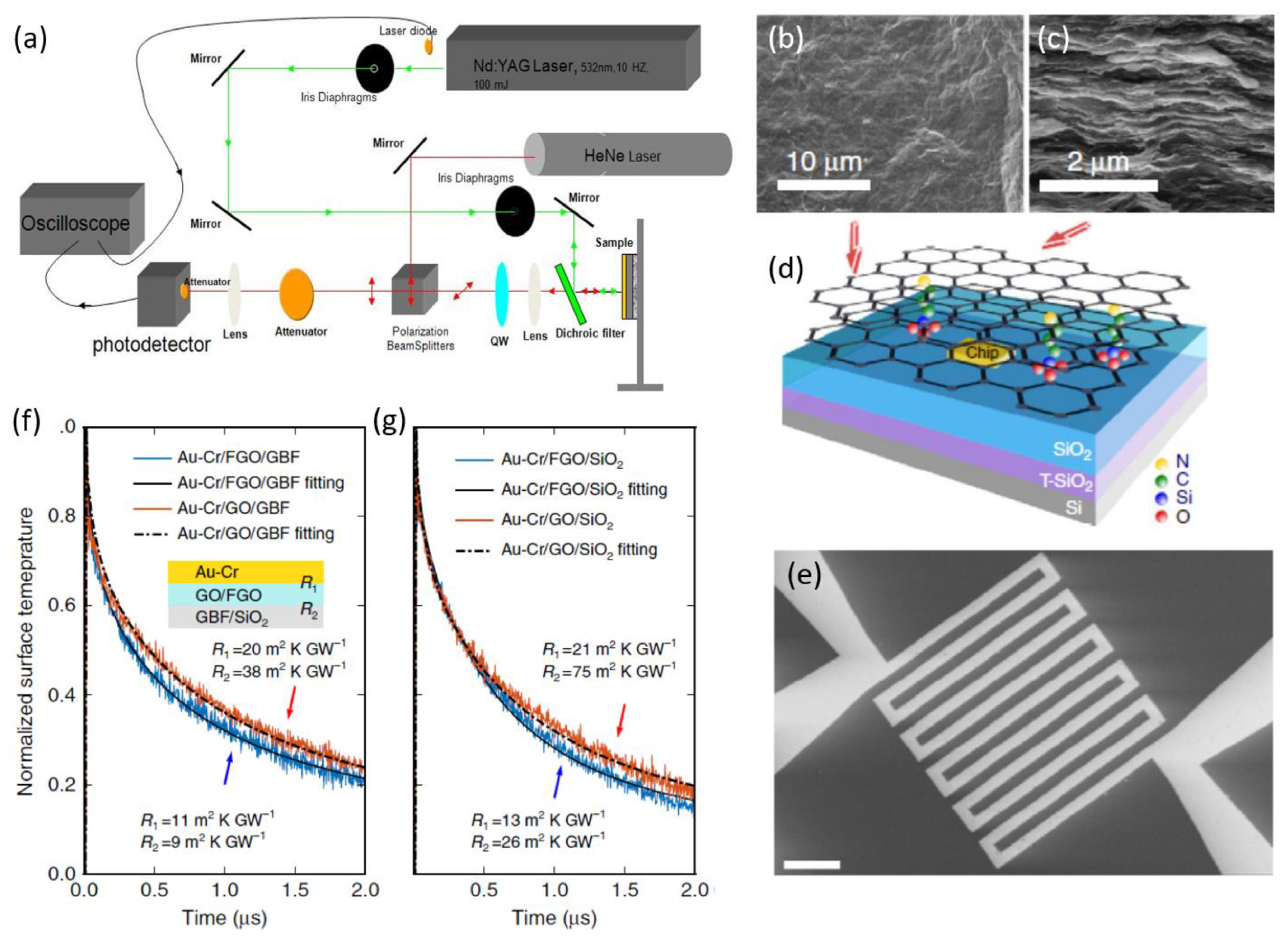 Graphene related materials for thermal management - IOPscience