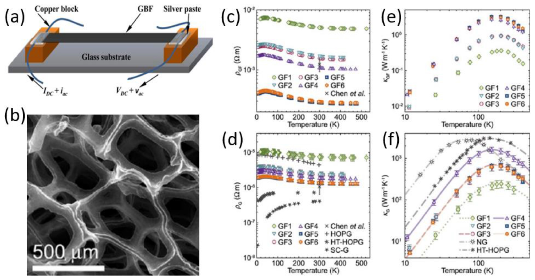 Graphene related materials for thermal management - IOPscience