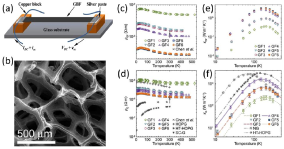 Graphene related materials for thermal management - IOPscience