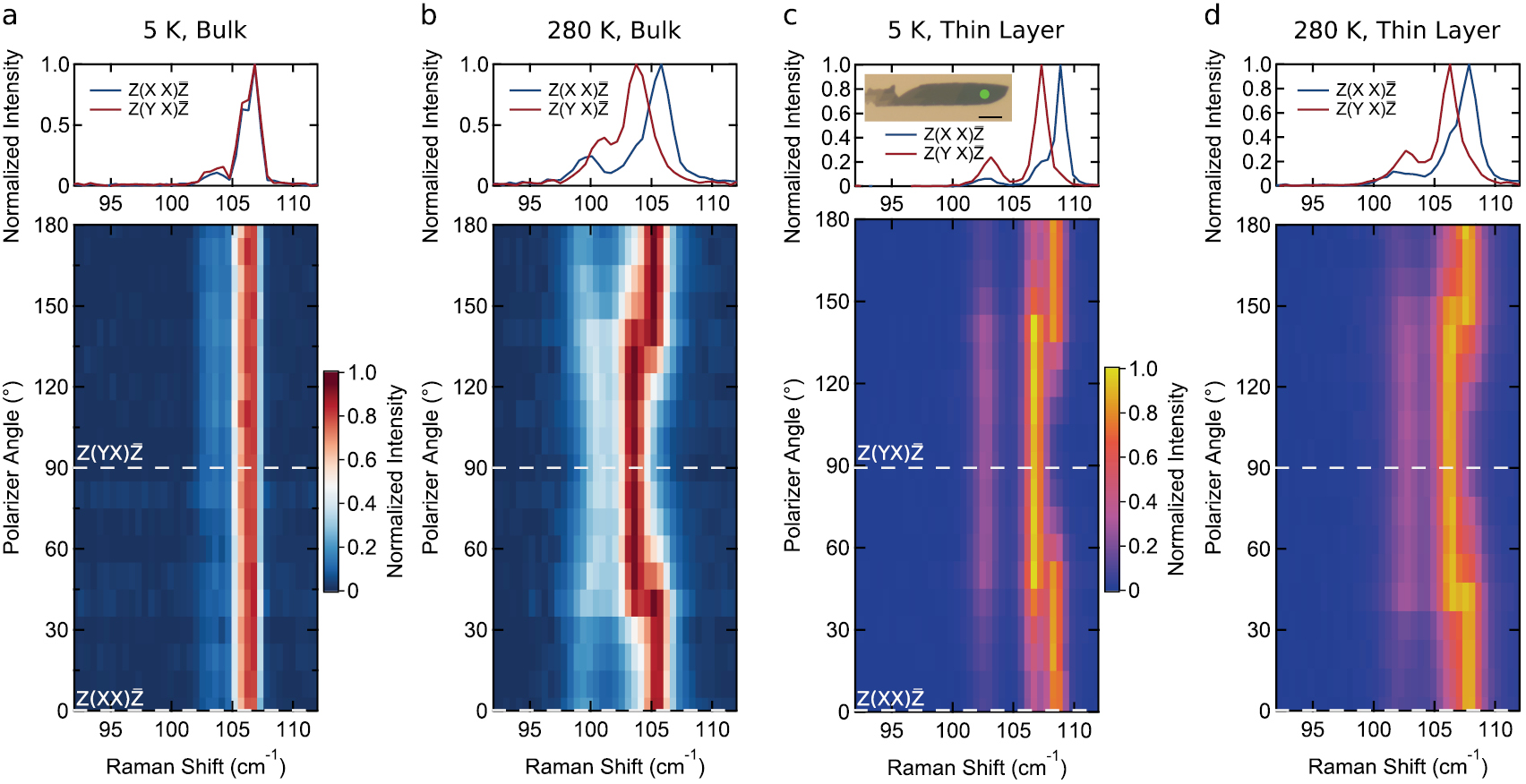 Low-temperature monoclinic layer stacking in atomically thin CrI3 ...