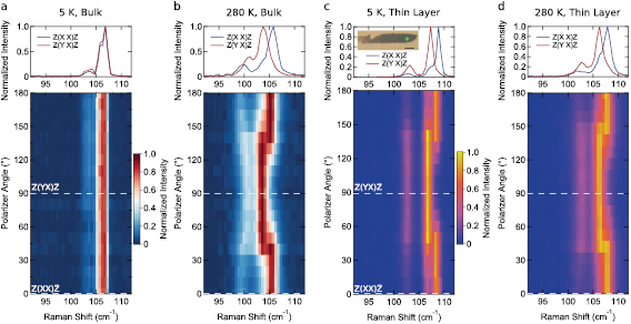 Low-temperature monoclinic layer stacking in atomically thin CrI3 ...
