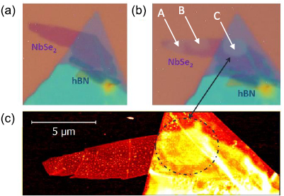 Air tightness of hBN encapsulation and its impact on Raman spectroscopy ...