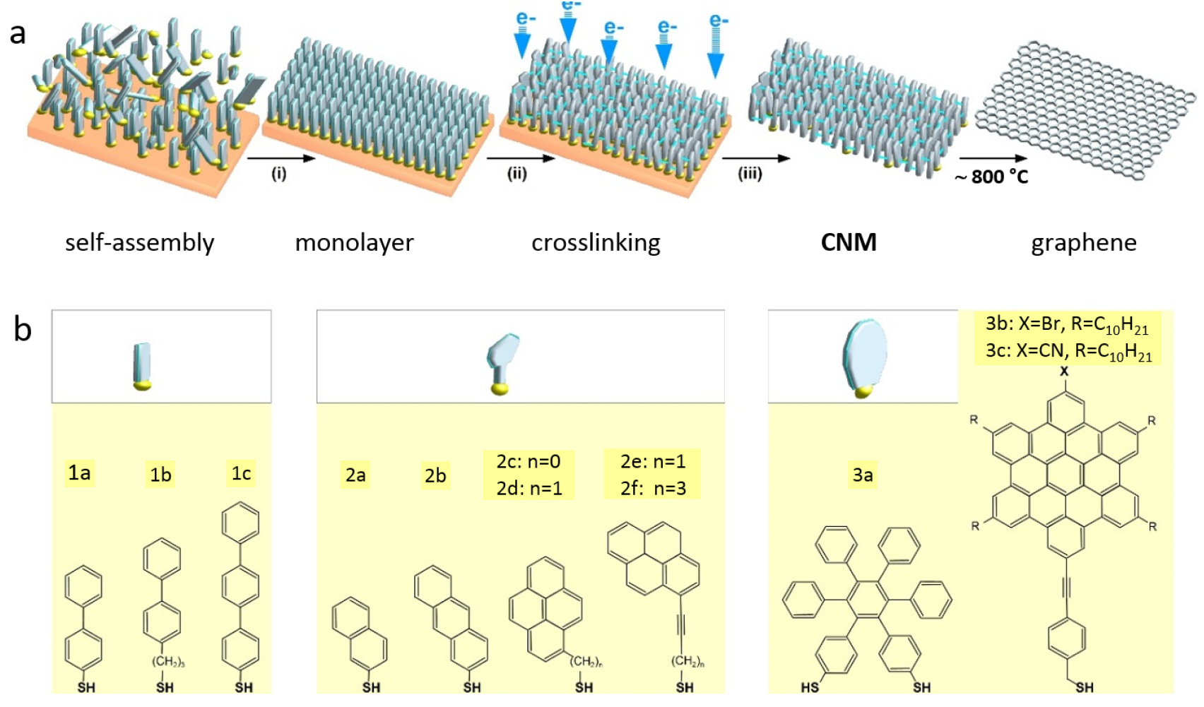 Production and processing of graphene and related materials - IOPscience