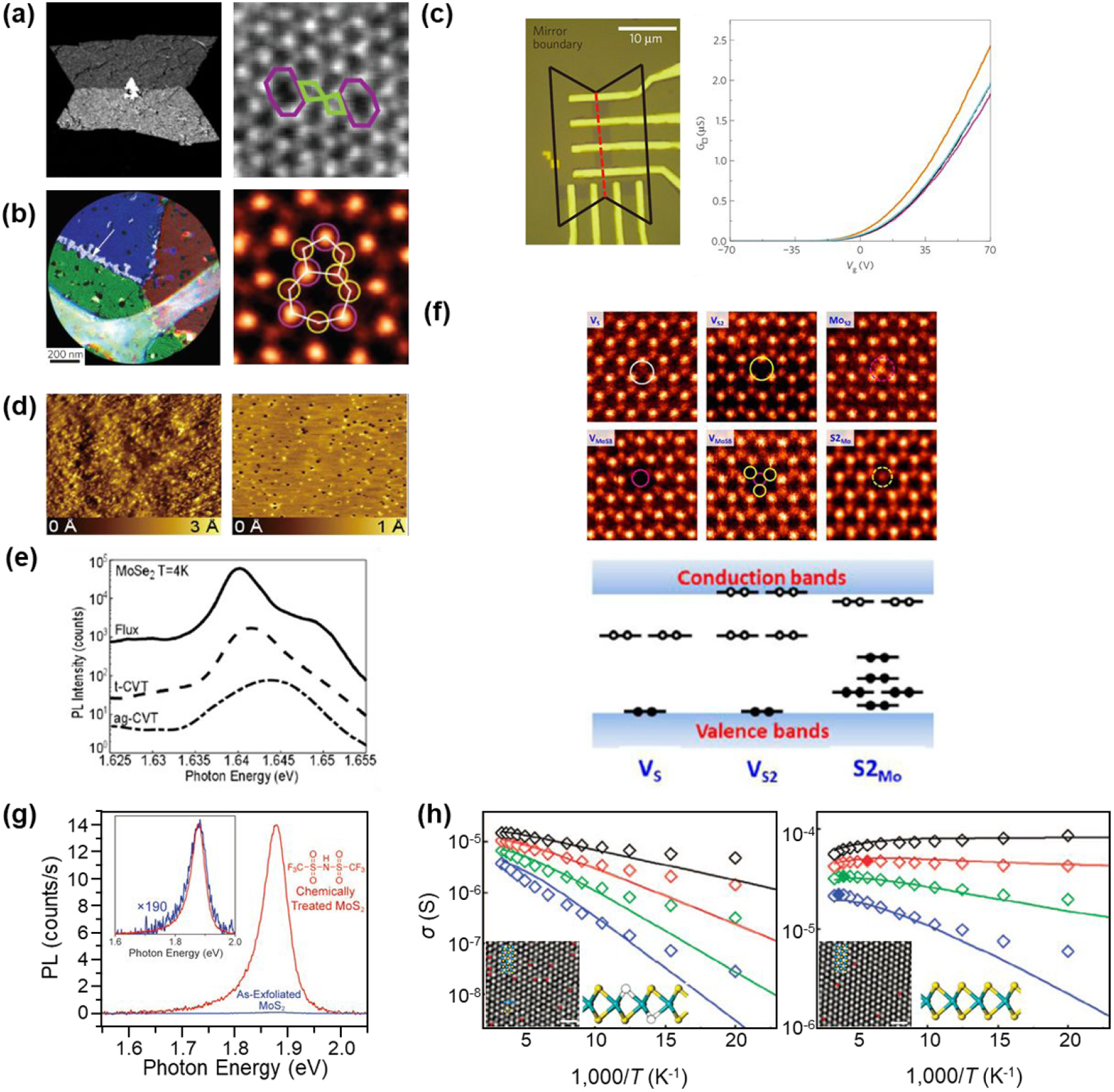 2D semiconducting materials for electronic and optoelectronic ...