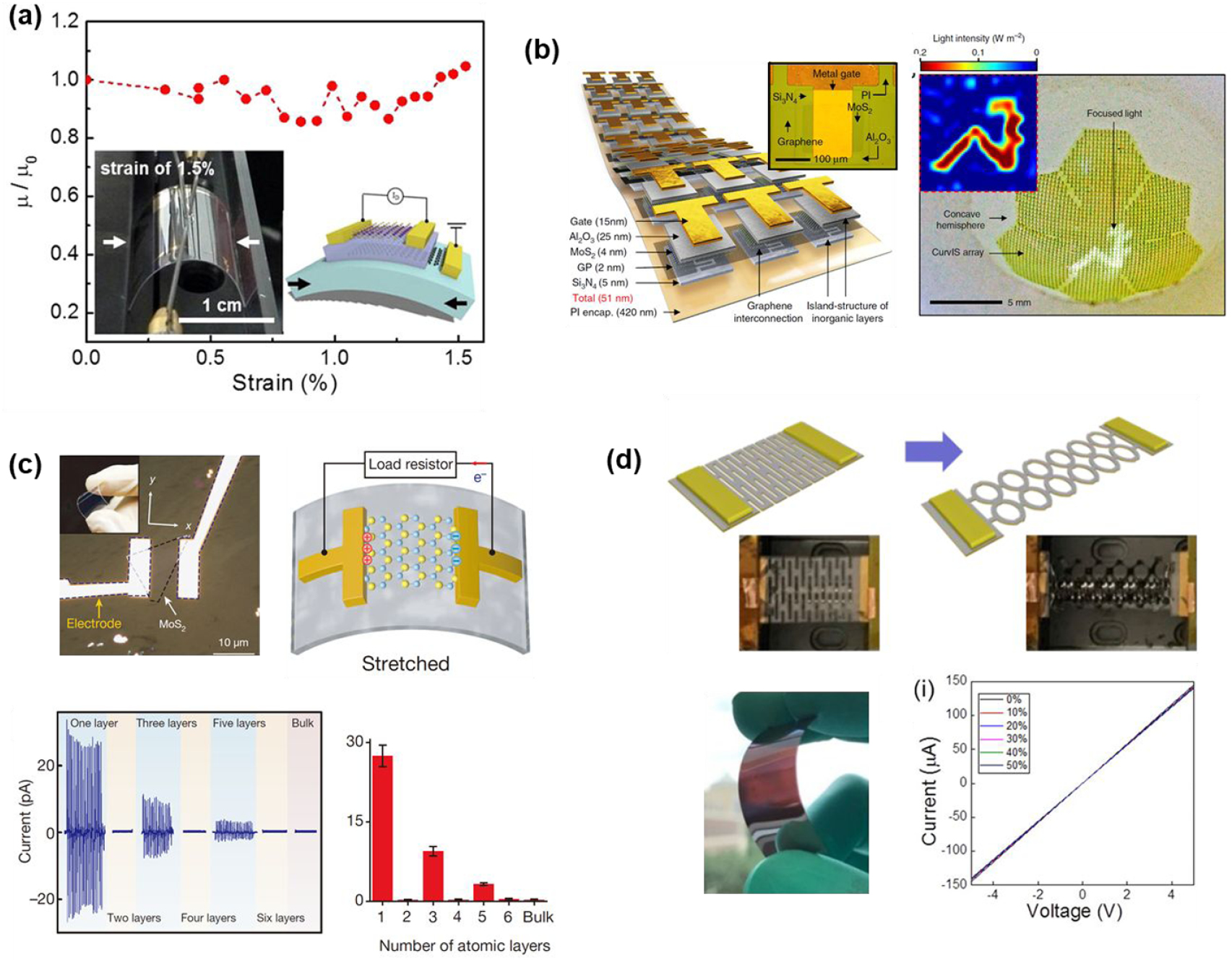 2D semiconducting materials for electronic and optoelectronic ...