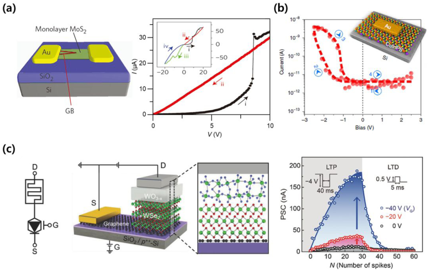 2D semiconducting materials for electronic and optoelectronic ...