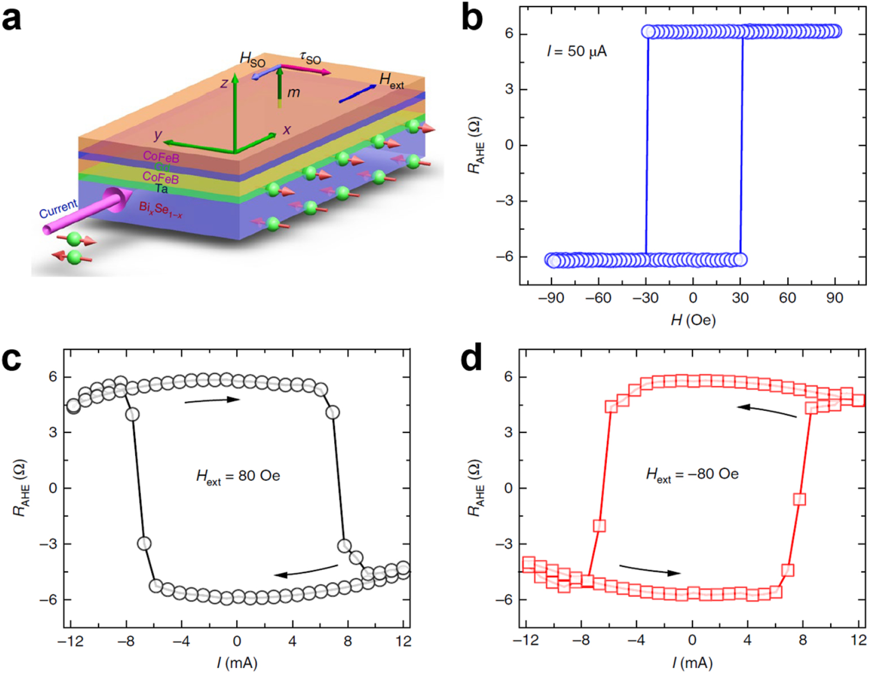 Transport in two-dimensional topological materials: recent developments ...