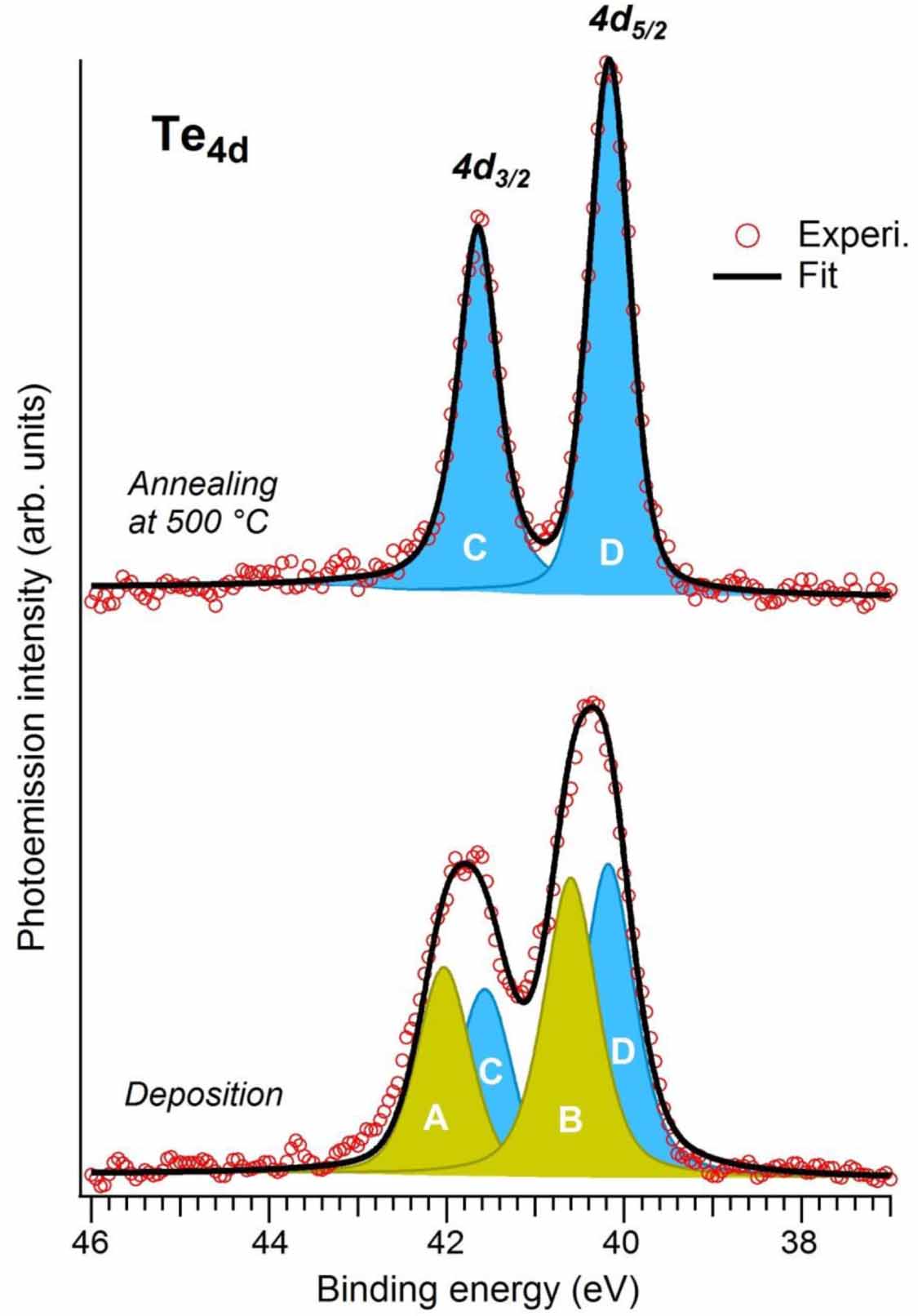 Evidence of new 2D material: Cu2Te - IOPscience