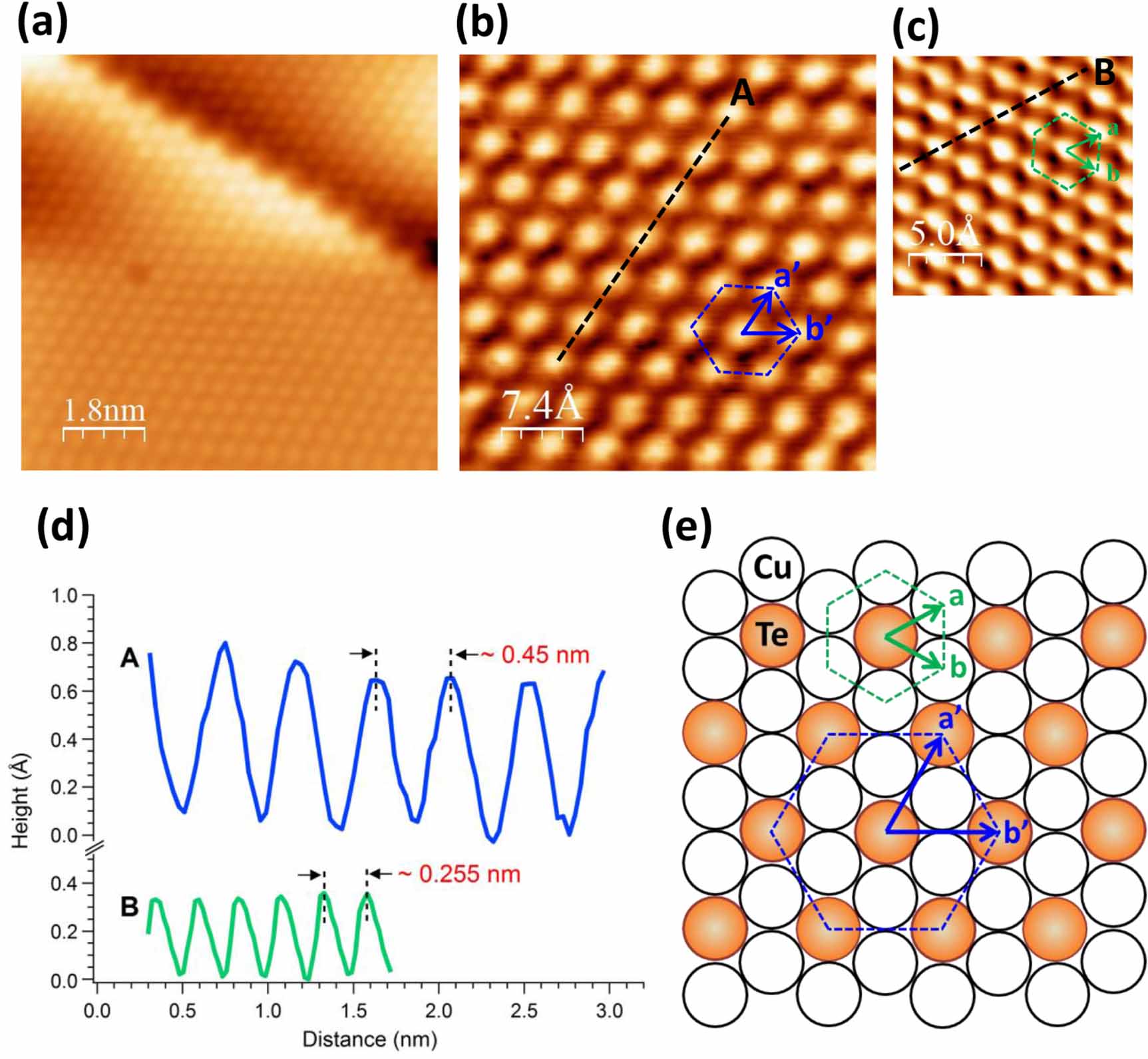 Evidence of new 2D material: Cu2Te - IOPscience