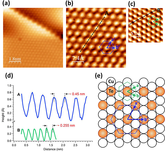 Evidence of new 2D material: Cu2Te - IOPscience
