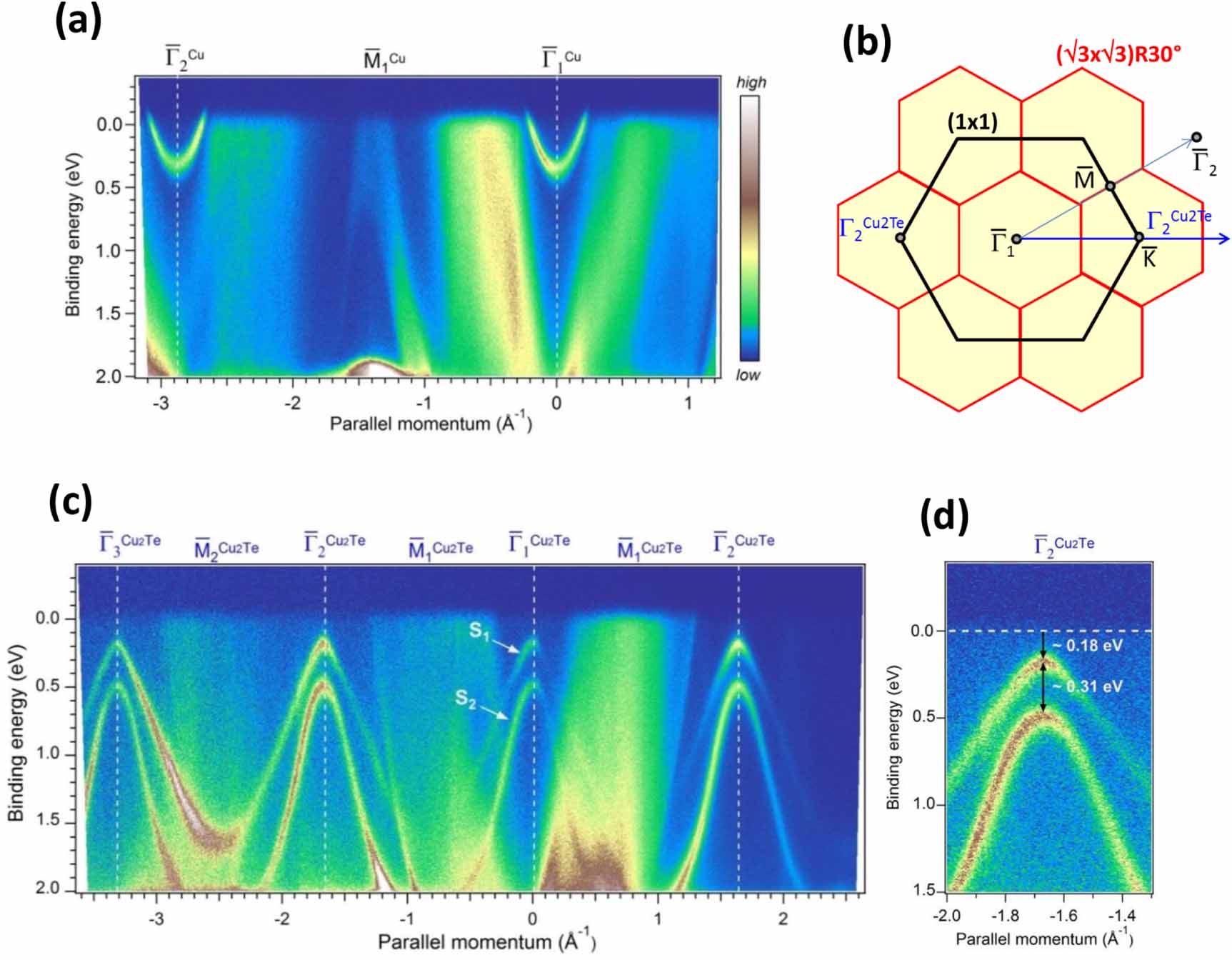 Evidence of new 2D material: Cu2Te - IOPscience