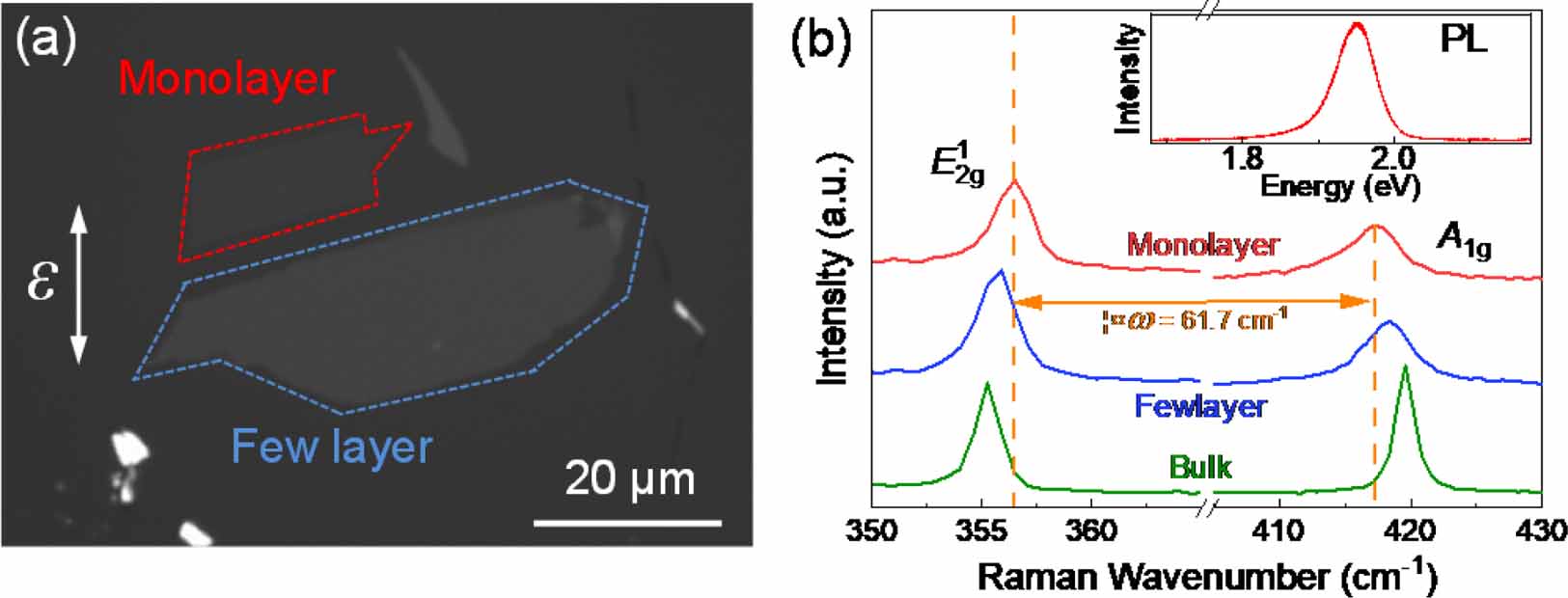Strain engineering in monolayer WS2 and WS2 nanocomposites - IOPscience