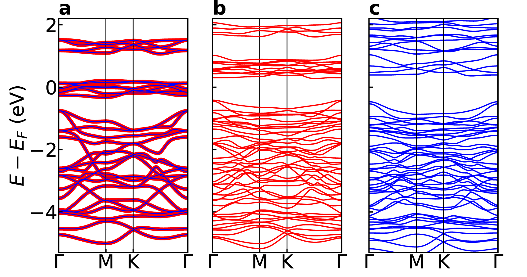 Topological magnons in CrI3 monolayers: an itinerant fermion ...
